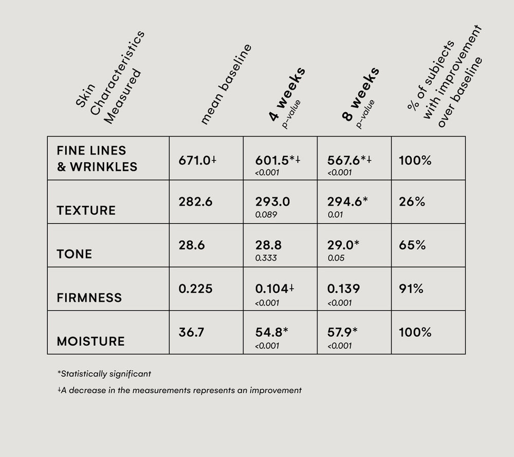 KaramMD Trifecta Clinical Study Results